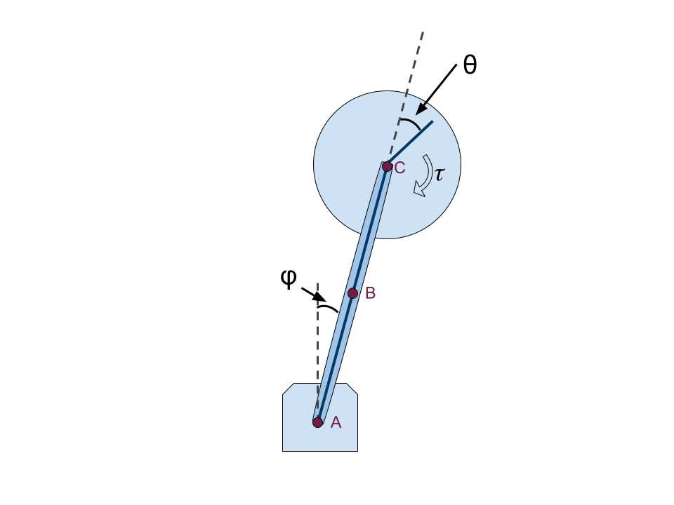 Dynamics and Control – Simon Ghyselincks